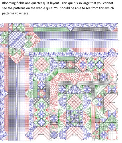 Shop | Category: Sets | Product: Blooming Fields Set