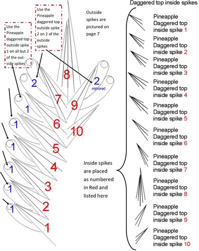 Shop | Category: Sets | Product: Pineapple daggered top inside and ...