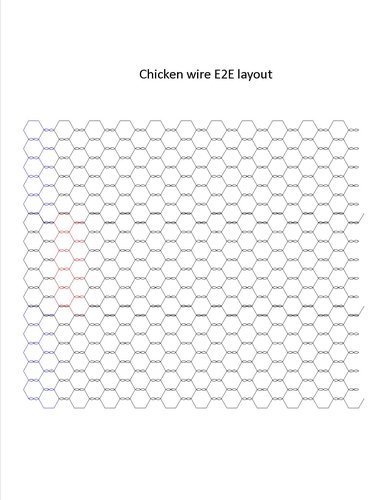 Shop | Category: Edge-to-Edge | Product: Chicken Wire E2E